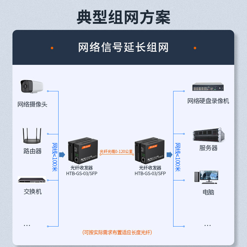 netLINK HTB-GS-03/SFP